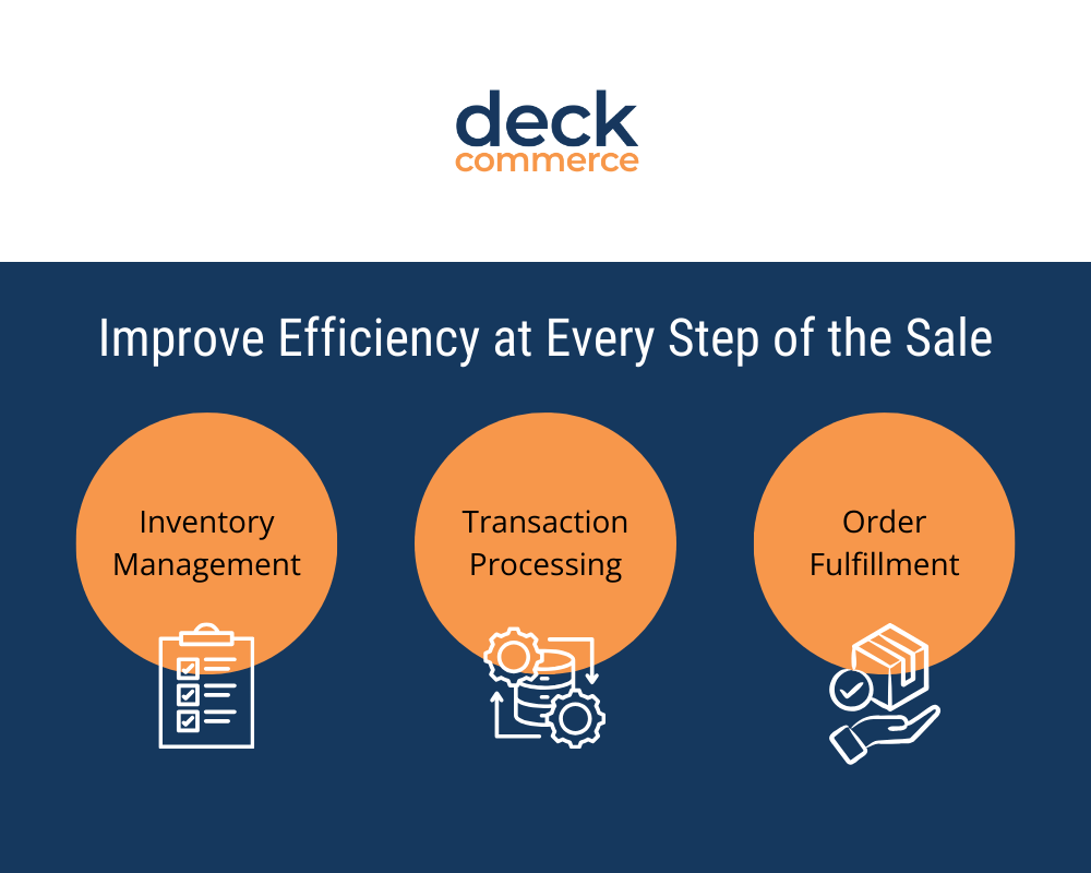 What is Sales Order Management?